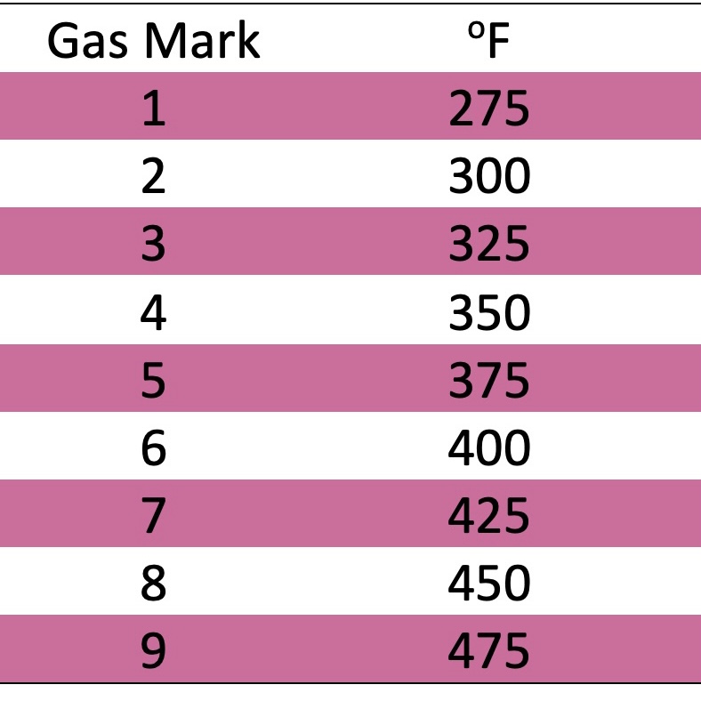 Oven Temperature Conversions Andrea s Dainty Kitchen oven-temperature-conversions-andrea-s-dainty-kitchen